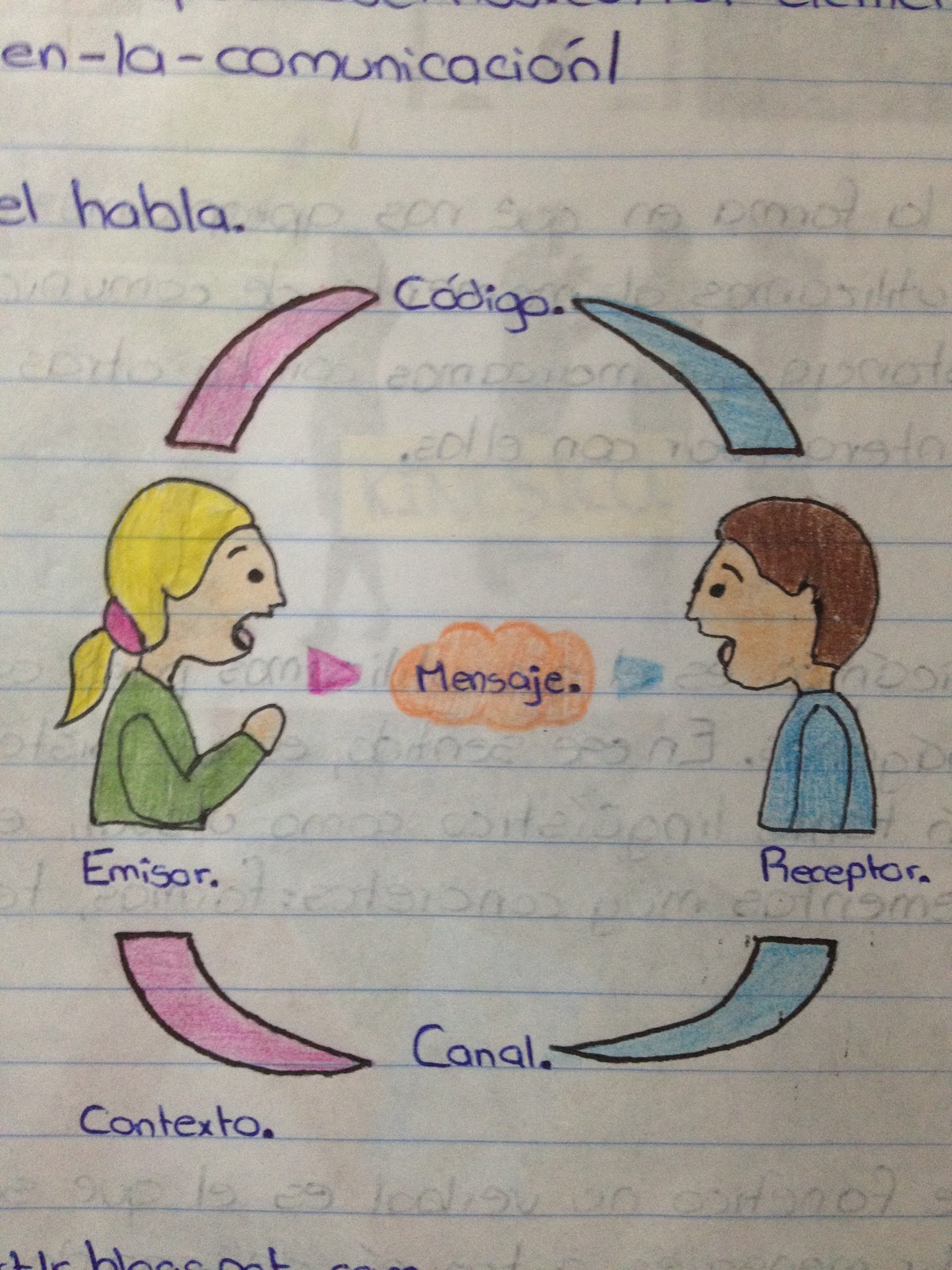 CBTianos: SECUENCIA 1 (Importancia de la comunicación)